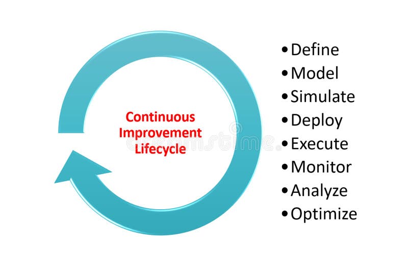 Continuous Improvement Logo Stock Illustrations – 138 Continuous ...