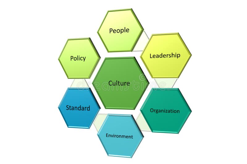 Picture diagram of culture stock illustration. Illustration of diagram ...