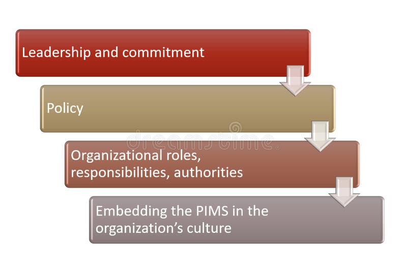 Picture Diagram of Leadership and Commitment Stock Illustration ...