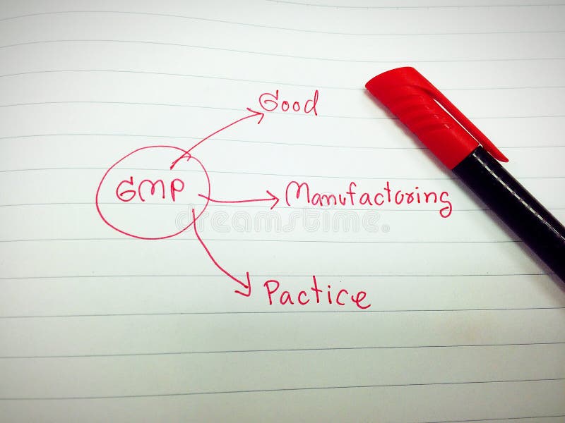 Picture Diagram of Prerequisite Program or Gmp Program Stock Photo ...