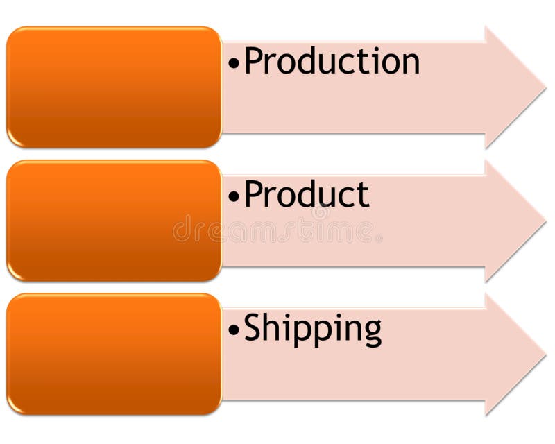 Production Process before Sent To Customer or Distributor Stock ...