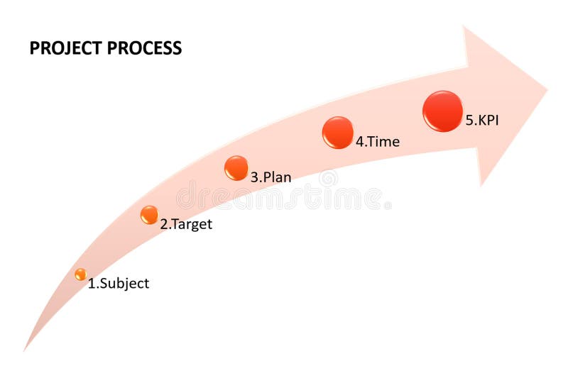 Picture Diagram of Project Process Stock Illustration - Illustration of ...
