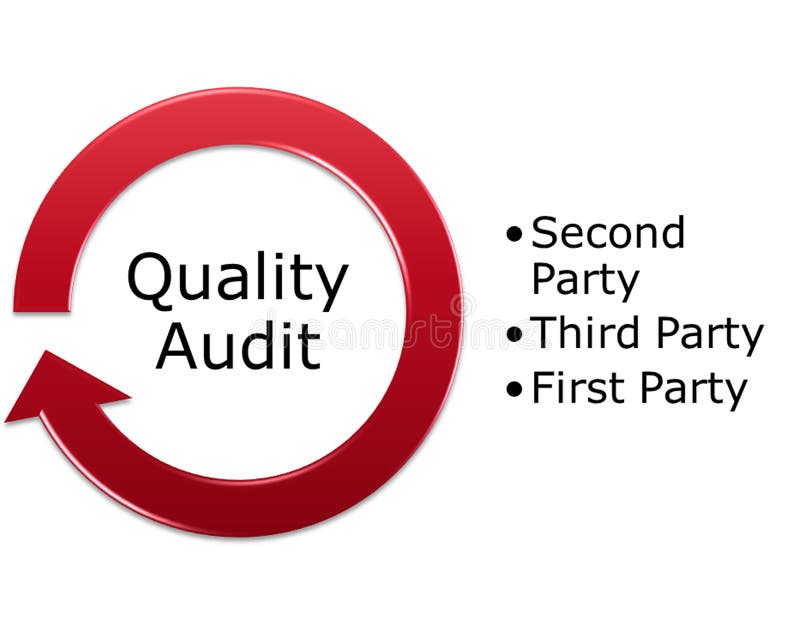 Quality Audit Type Include First, Second, Third Party Audit Stock ...