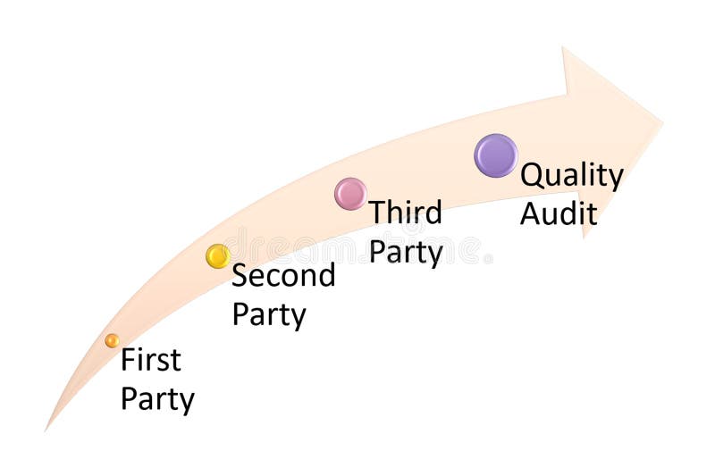 Quality Audit Type Include First, Second, Third Party Audit Stock ...