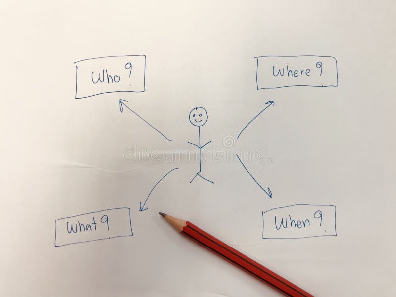 Picture Diagram of Questioning Technigues of 5w Stock Photo - Image of ...