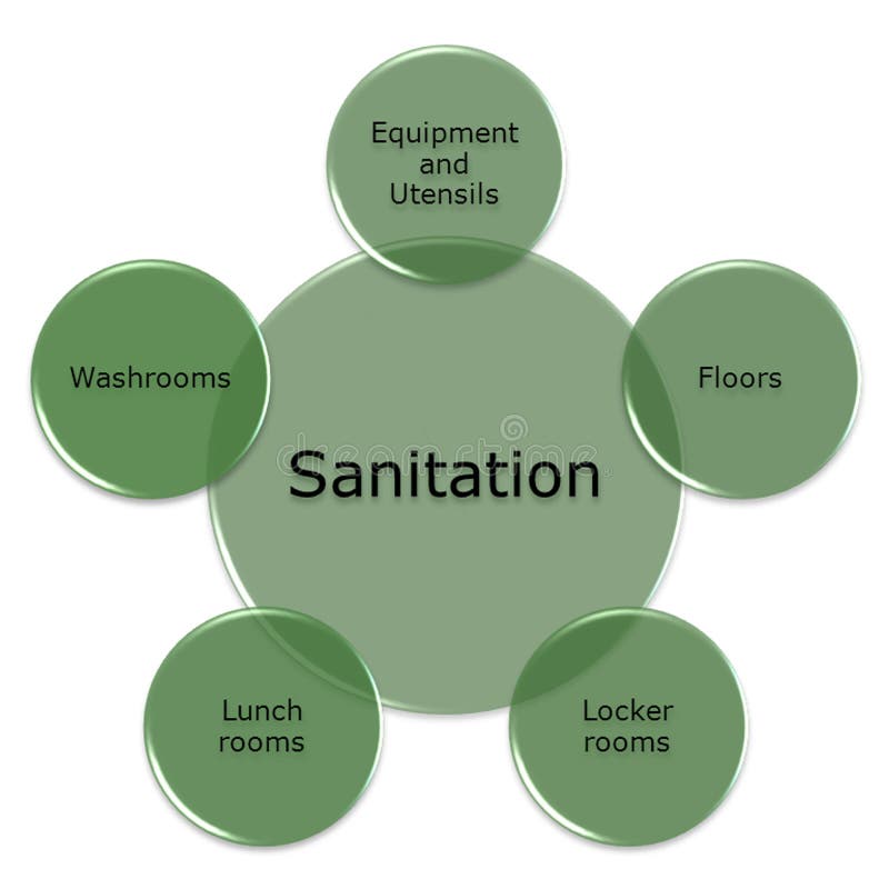 Sanitation Indicator Stock Illustrations – 7 Sanitation Indicator Stock ...
