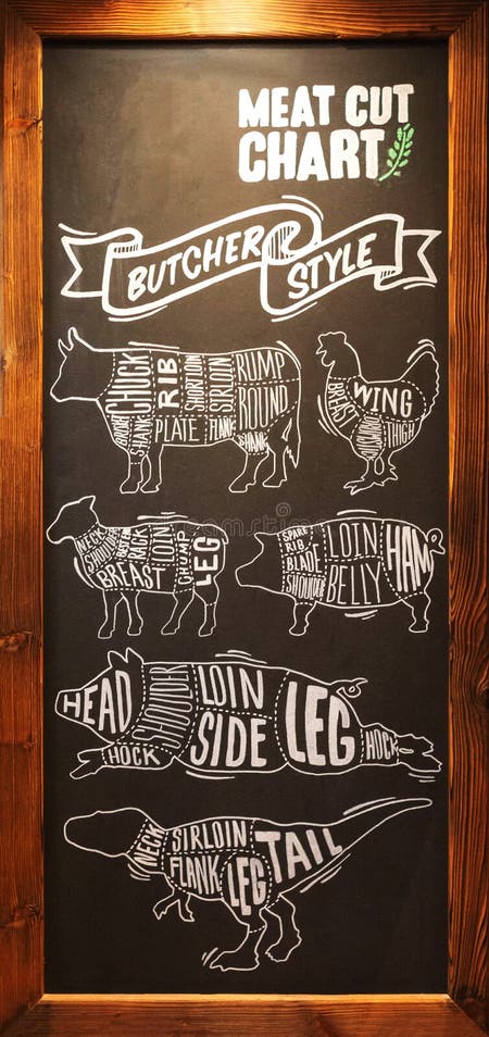 Beef Pork Chicken Meat Cut Chart Stock Photos - Free & Royalty-Free ...