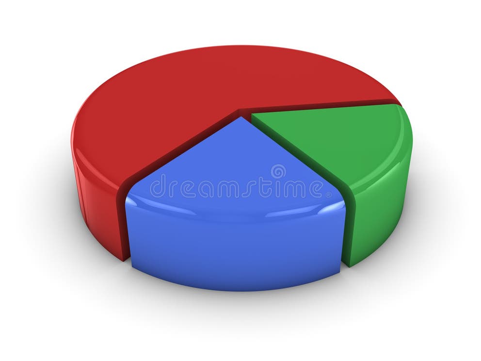 Pie Chart Green Blue Red Stock Illustrations – 988 Pie Chart Green Blue ...