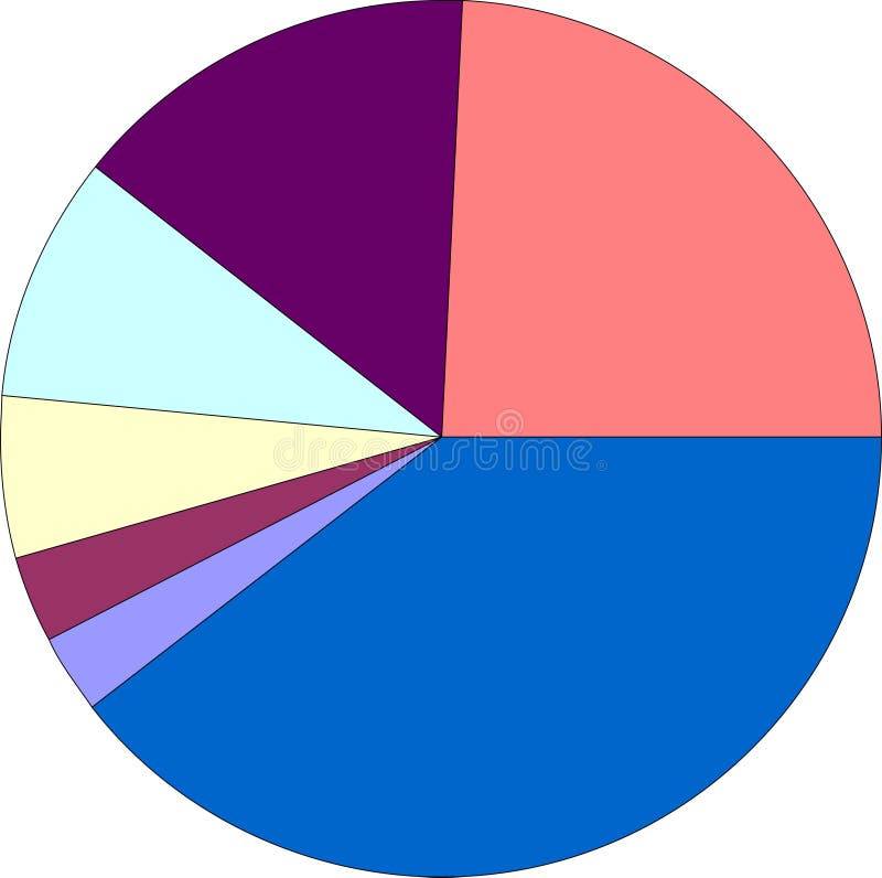 Pie chart stock vector. Illustration of study, market - 7828444