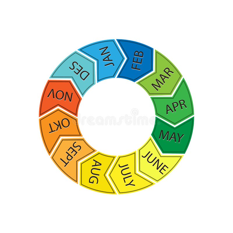 Pie Chart with Abbreviated Names of Months of the Year Stock Vector ...