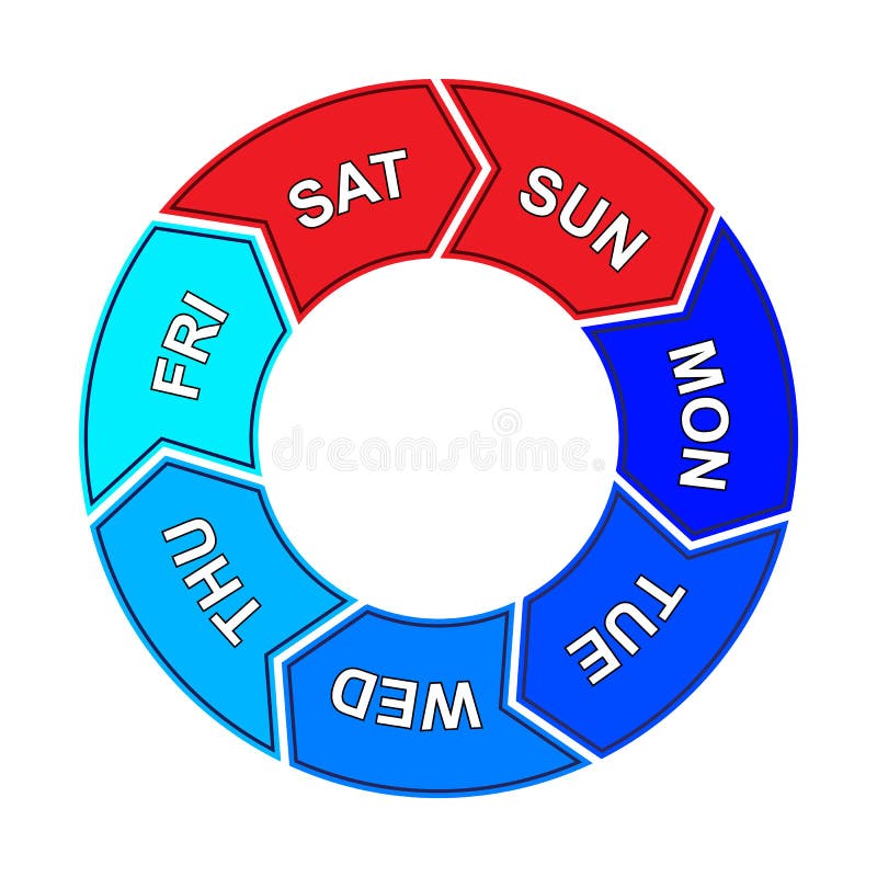 Pie Chart with Days of the Week. Five Working Days and Two Rest Days ...