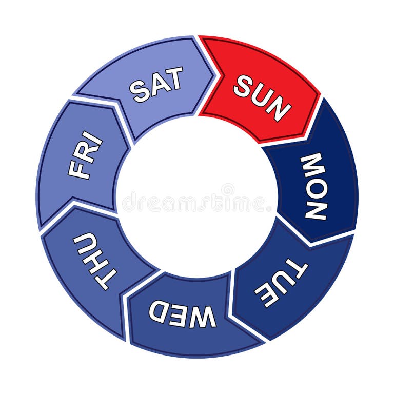 Pie Chart with Days of the Week. Six Working Days and One Day of Rest ...