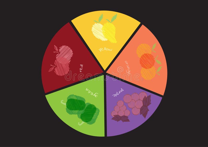 Pie Chart of Five Colors of Fruit and Vegetables,Vector Illustrations ...