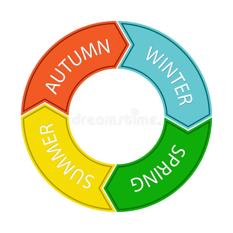 4 Season Circle Diagram Chart With Icon Sign And Month Time Vector ...