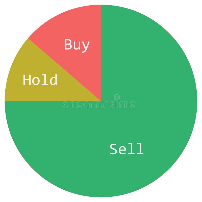 The Pie Chart Illustrates Income Stock Vector - Illustration of sell ...