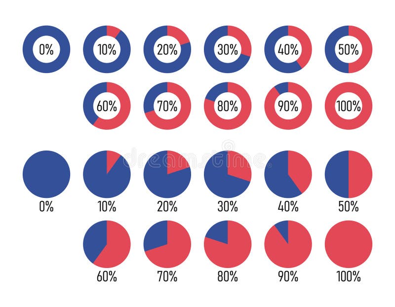 Percent Chart