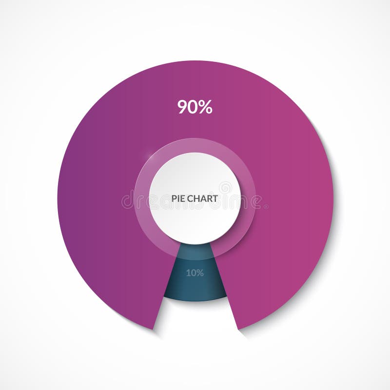 Pie Chart. Share of 90 and 10 Percent. Circle Diagram for Infographics ...