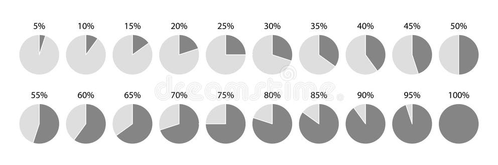 Piechart with Segments and Slices. 100 Percent Circle Pie Bar. Loading ...