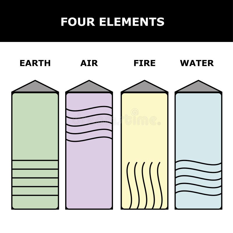 Piedra de cuatro elementos ilustración del vector. Ilustración de color ...