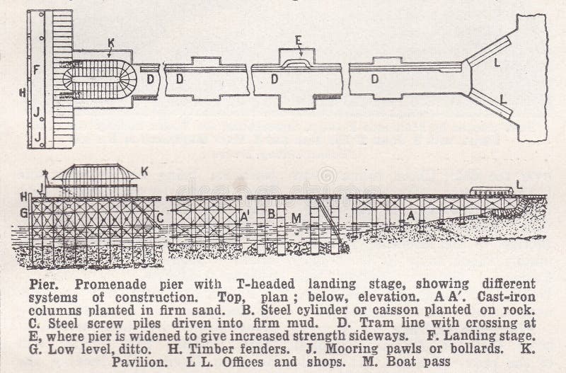 Promenade Stage Diagram Stock Photos - Free & Royalty-Free Stock Photos ...