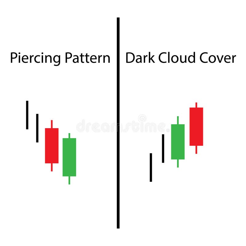 Piercing Pattern with Dark Cloud Cover Price Action of Candlestick ...