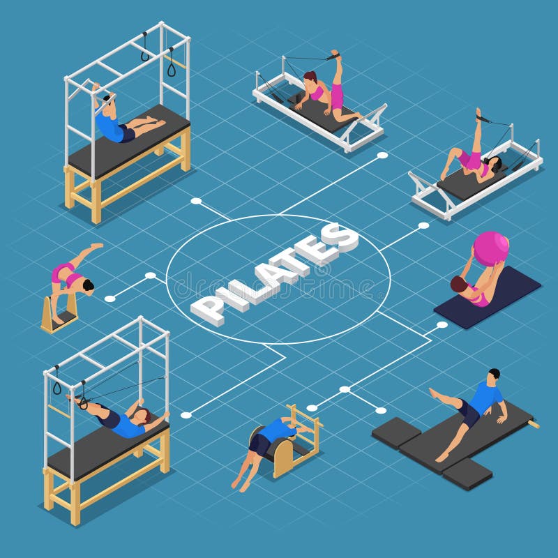 Pilates Isometric Flowchart Composition Stock Vector - Illustration of ...
