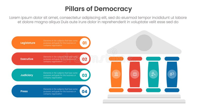 Infographic Definition Of Democracy Political Spectrum With