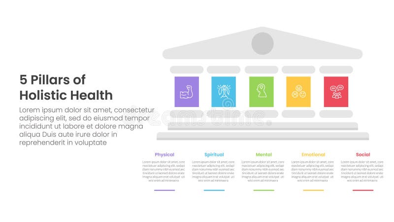 5 Pillars of Holistic Health Infographic Template Banner with Big ...