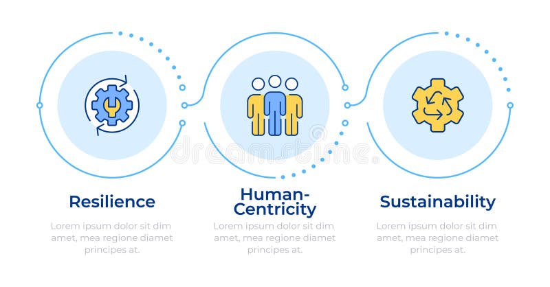 Pillars of Industry 5 0 Infographic 3 Steps Stock Vector - Illustration ...