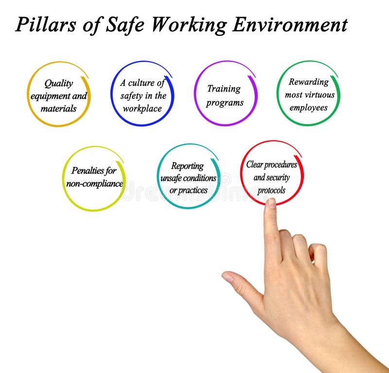 Pillars of a Safe Working Environment Stock Photo - Image of materials ...