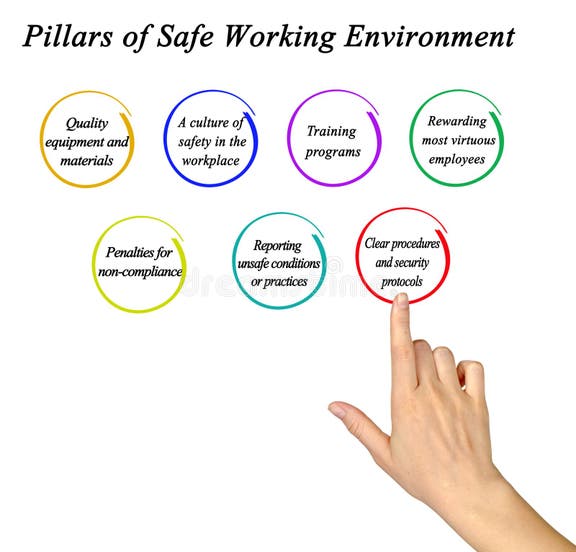Pillars of a Safe Working Environment Stock Photo - Image of materials ...