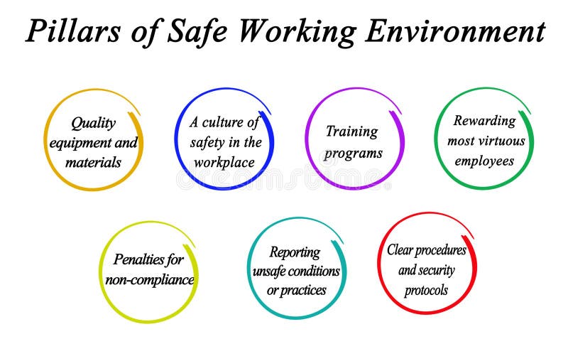 Pillars of a Safe Working Environment Stock Image - Image of penalties ...
