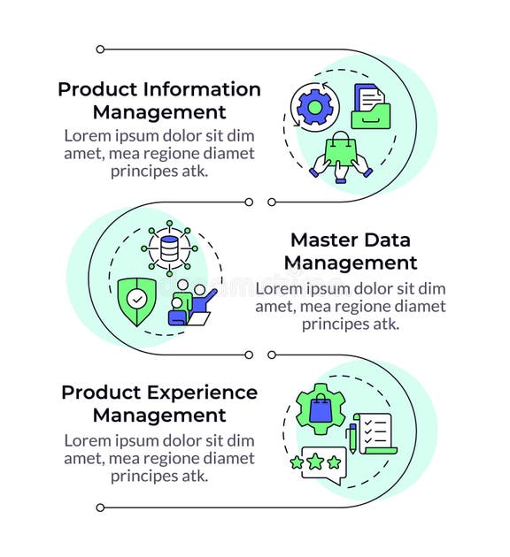 PIM Vs MDM Vs PEM Infographic Vertical Sequence Stock Vector ...
