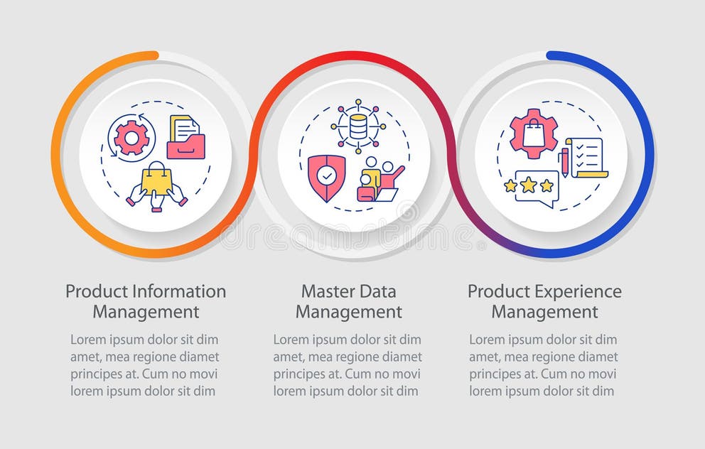 PIM Vs MDM Vs PEM Infographics Circles Sequence Stock Illustration ...