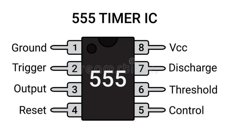 Pin Configuration of the 555 Timer IC Stock Vector - Illustration of ...