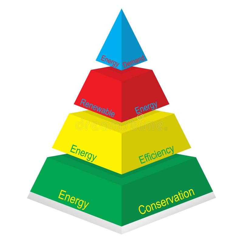 Multicolored Four Layered Pyramid with Texts Related To Energy Stock ...