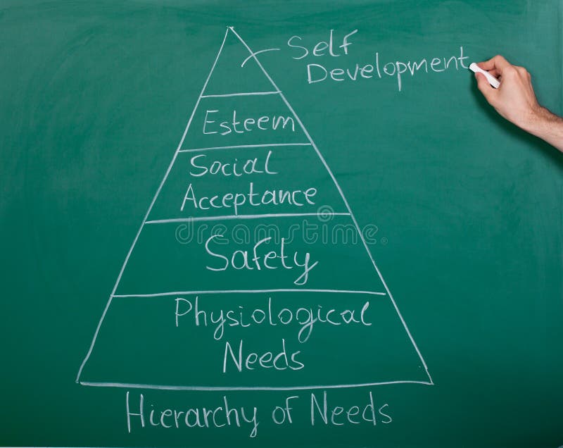 Behoeftepiramide stock afbeelding. Image of afscheiding - 50585685