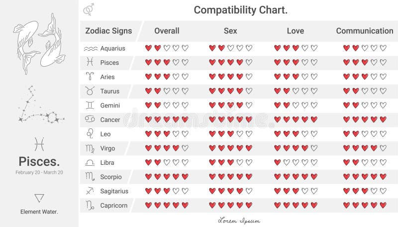 Pisces Compatibility Stock Illustrations – 279 Pisces Compatibility ...