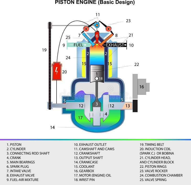 Piston Engine, Structural Cross Section in Basic Design Stock Vector ...
