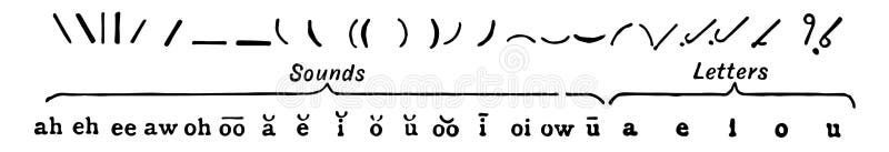 Pitman System of Shorthand, Vintage Illustration Stock Vector ...