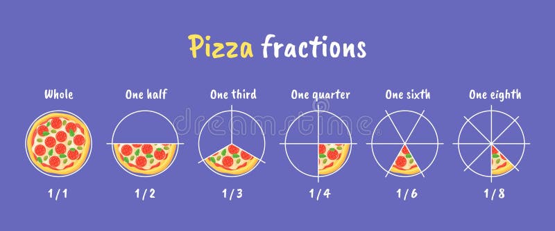 Pizza Fractions. Pie Fraction or Fractional Pizzas on Slices Equivalent ... Pizza Fractions. Pie Fraction or Fractional Pizzas on Slices Equivalent ...