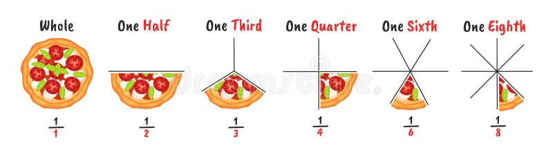 Pizza Fractions. Slicing Examples, Visual Explanation of Fraction and ...