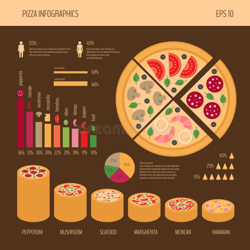 Pizza Infographic. Pizza Slice. Fast Food Infographics. Vector ... Pizza Infographic. Pizza Slice. Fast Food Infographics. Vector ...