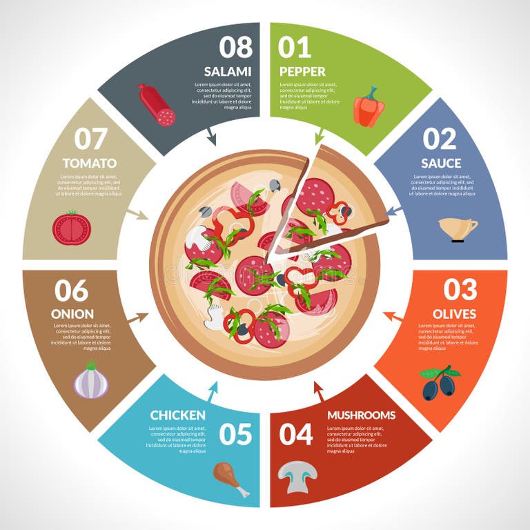 Pizza Pie Chart Stock Illustrations – 588 Pizza Pie Chart Stock ... Pizza Pie Chart Stock Illustrations – 588 Pizza Pie Chart Stock ...