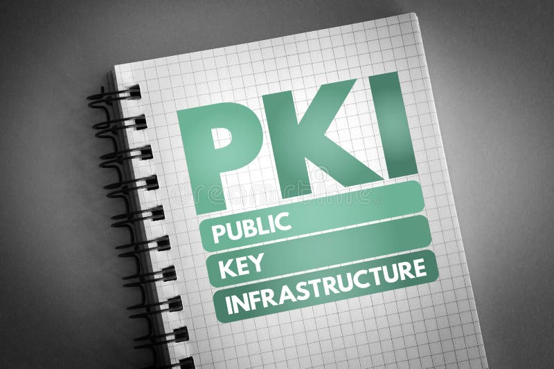 Pki Public Key Infrastructure Acronym Technology Concept Background ...