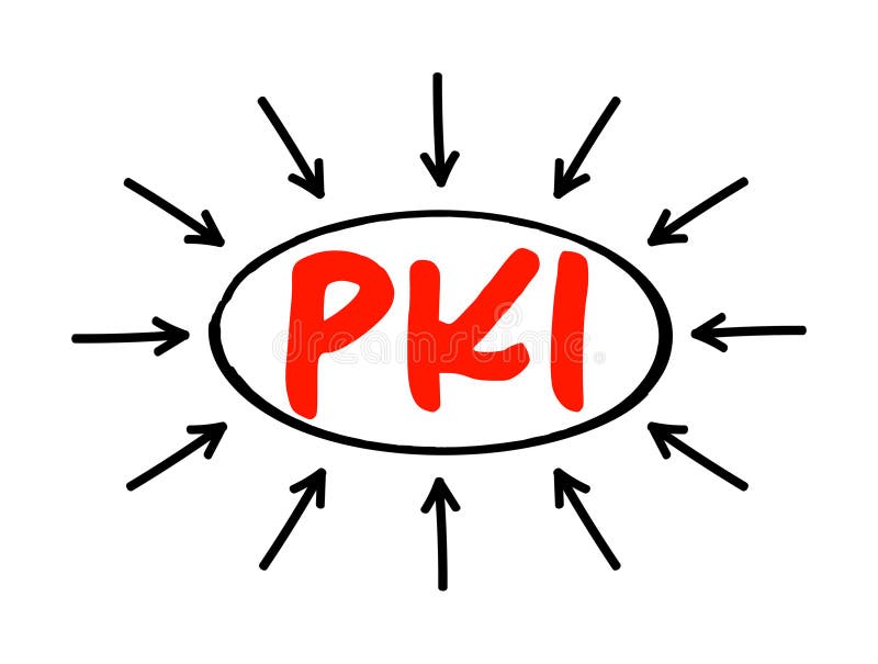 PKI - Public Key Infrastructure is a Set of Roles, Policies, Hardware ... PKI - Public Key Infrastructure is a Set of Roles, Policies, Hardware ...