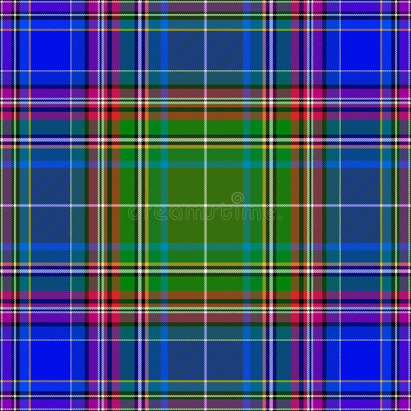 Plaid Pattern,Tartan Pattern of Hight Resolution Illustration Vector ...