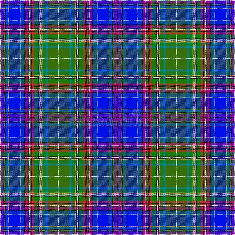 Plaid Pattern,Tartan Pattern of Hight Resolution Illustration Vector ...