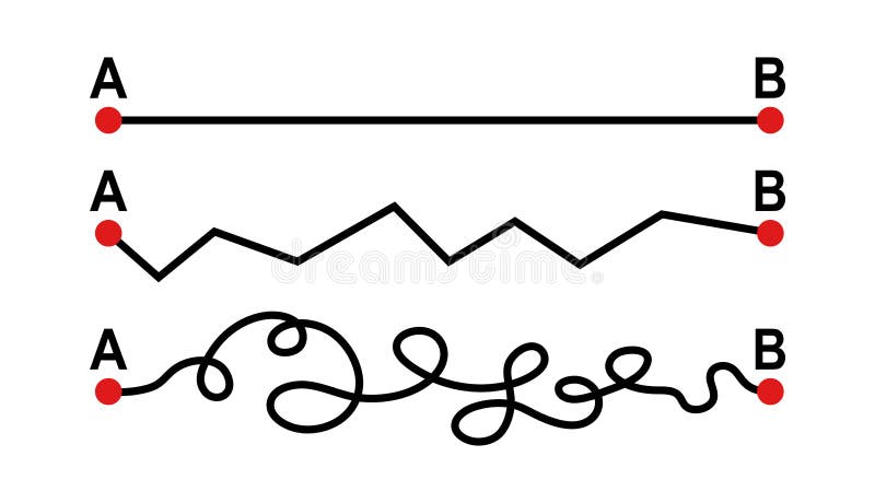 Plan B Concept, Path from Point a To B on Map, Straight and Difficult ...