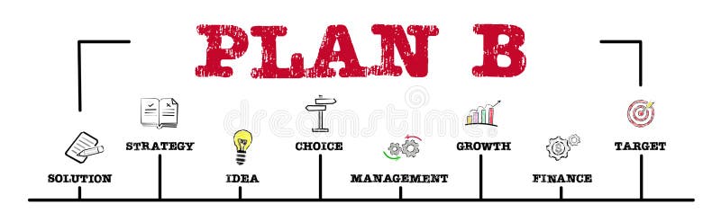 Plan B. Solution, Management, Growth and Target Concept. Chart with ...